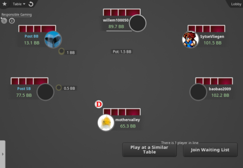 The Zone for PokerStars Aurora | PokerTableThemes